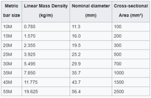 What is Rebar? Types and Size of Steel reinforcement - JATLAS